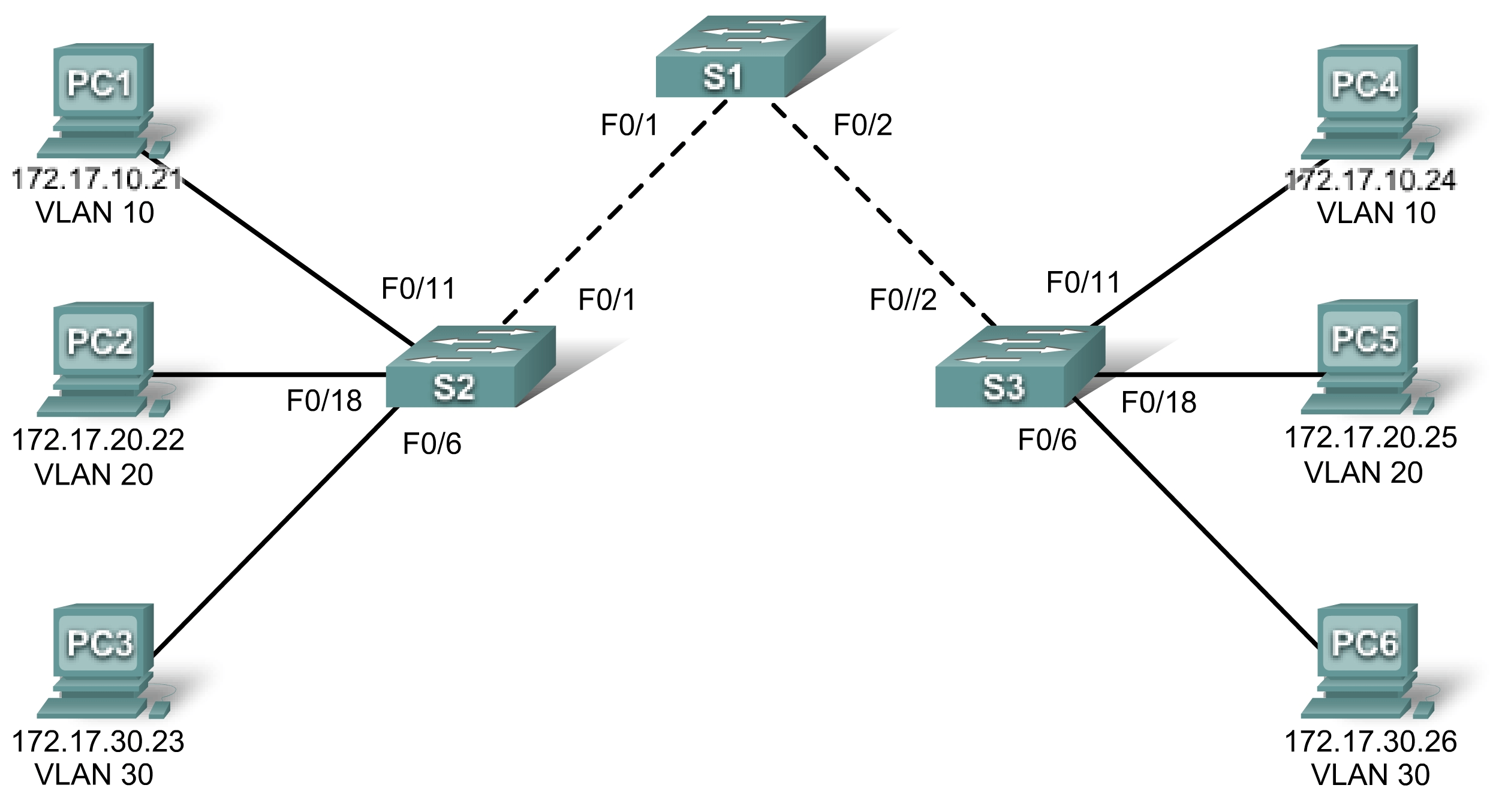 What is a VLAN and how does it work? - OLYCOM
